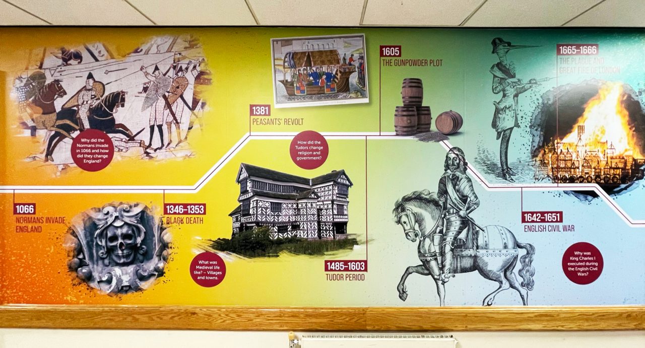 Stimulate Learning in Schools with Wall Murals